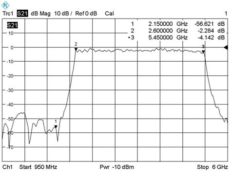 Interdigital Bandpass Filter Designer
