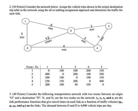 Solved Points Consider The Network Below Assign The Chegg