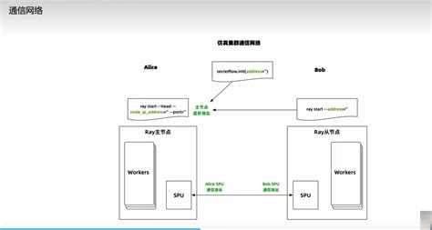 第4讲：上手隐语secretflow安装部署 Csdn社区