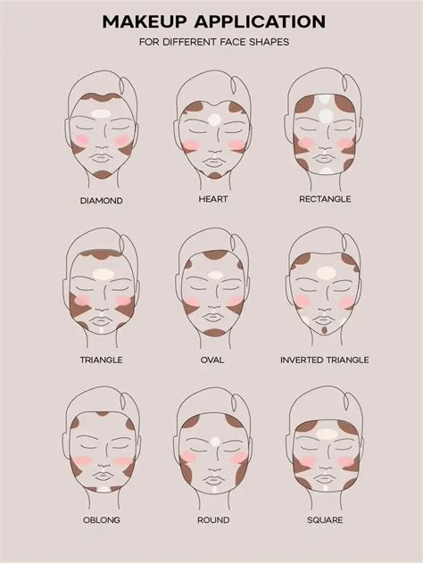 Makeup Tips For Inverted Triangle Face Shape Saubhaya Makeup