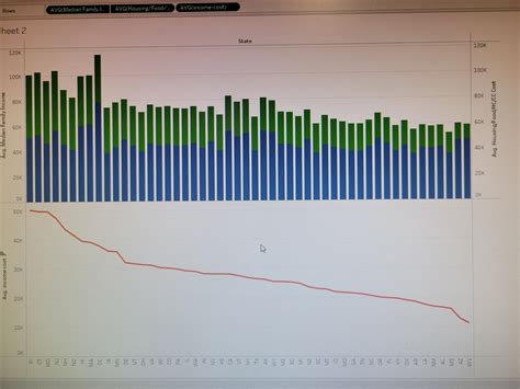 How Can I Overlay The Graphs R Tableau