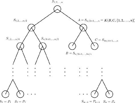 Figure 1 From Implementing The Lexicographic Maxmin Bargaining Solution