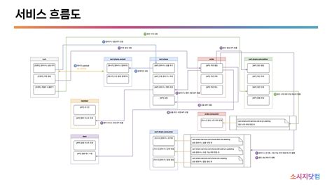 Ssg Sausage · Github