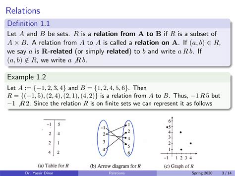 Relations Between Two Sets Ppt