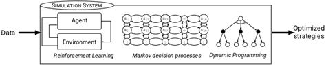 simulation system