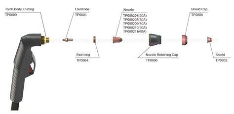 Plasma Torch Components And Diagram Overview