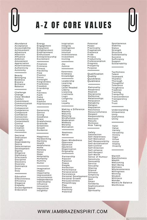How To Find Your Core Values 4 Easy Steps I Am Brazen Spirit