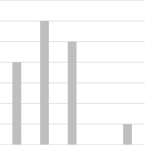 The Fsa Csa Framework Download Scientific Diagram