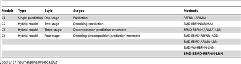Four Types Of Comparison Models Download Table
