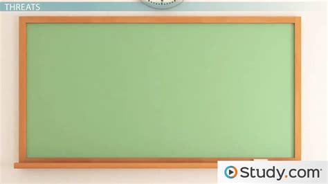 What Is Internal Validity In Research Definition Examples Video Lesson Transcript