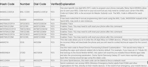 Secret Dial Codes And Sprint Hash Codes Complete List Coding Phone