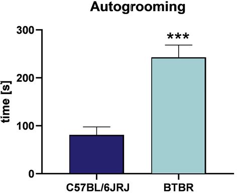 Btbr T Tfj Mouse Model Scantox