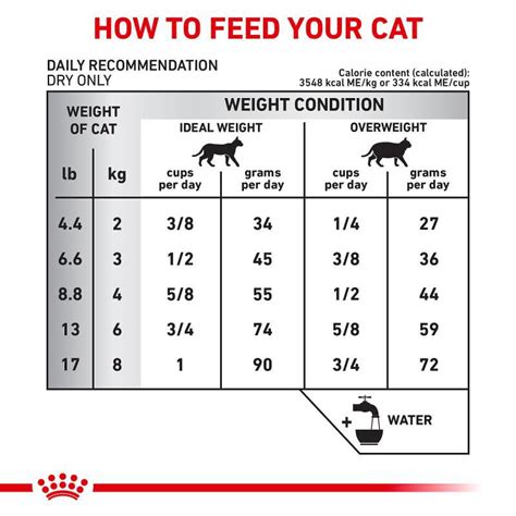 Royal Canin Veterinary Diet Selected Protein Pea And Rabbit Formula Adult