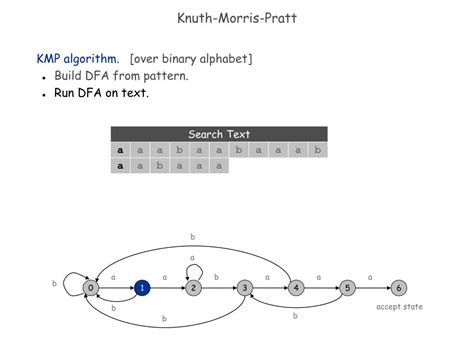Ppt Knuth Morris Pratt Powerpoint Presentation Free Download Id