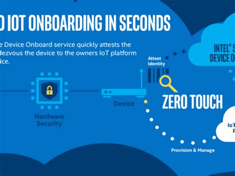 Scaling IoT Deployments With Secure Device Onboarding