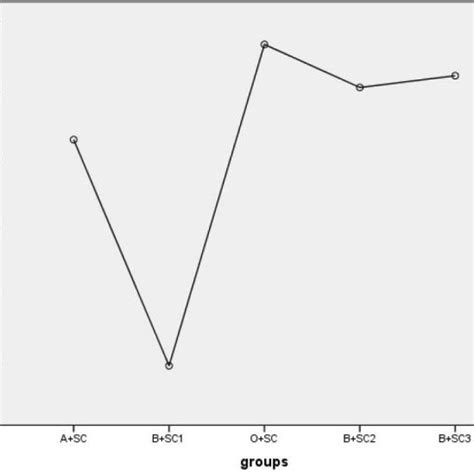 Demonstration Of Classifying Blood Sampling Download Scientific Diagram