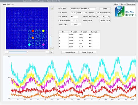 Quantum Plasmonic Biosensor Rafael Biotechnology Company Limited