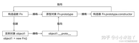 一条容易理解js对象的constructor、prototype、proto的途径js Constructor Csdn博客