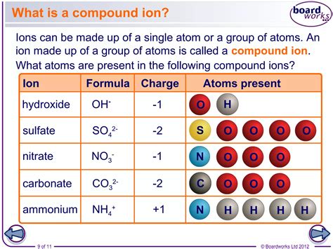 Formation Of Ions Ppt