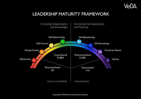 Various Stages Of Egovernment Maturity Models Download