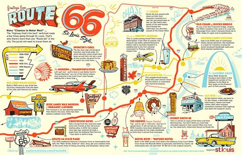 Zettwochs Suitcase Route 66 Thru St Louis