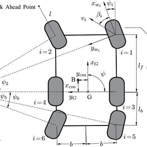 Schematic Model Of The Wmr Considered Download Scientific Diagram