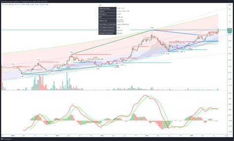 Myxsds Chart Image By Azharkhamaruzaman — Tradingview