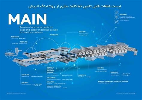 Mohammadreza Heravi On Linkedin Paper Tissue