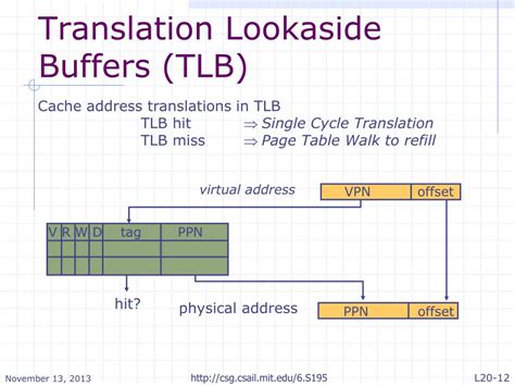 Ppt Constructive Computer Architecture Virtual Memory From Address Translation To Demand