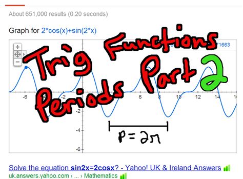 Finding Periods Of Trig Functions Examples Part 2 Peakd