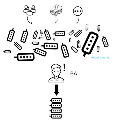 What Does A Business Analyst Do Pontis Technology