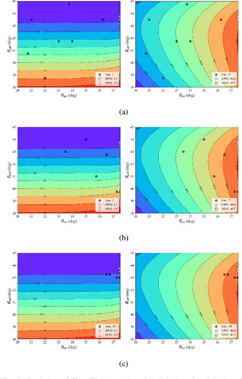 Figure 1 From Multiobjective Grey Wolf Optimization Of Firing Angles For Srm Drives Semantic