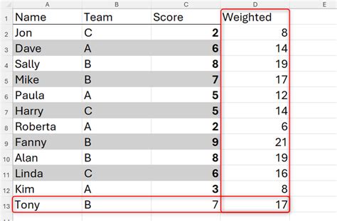 6 Microsoft Excel Formatting Habits You Need To Ditch