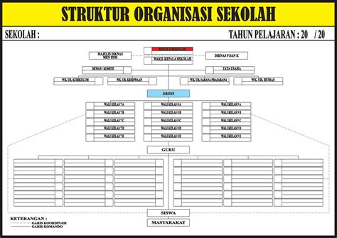 Detail Gambar Papan Data Struktur Organisasi Koleksi Nomer 14