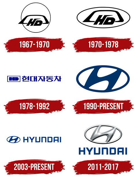 Hyundai Symbol Meaning Nature Inspired Design Hyundai Worldwide
