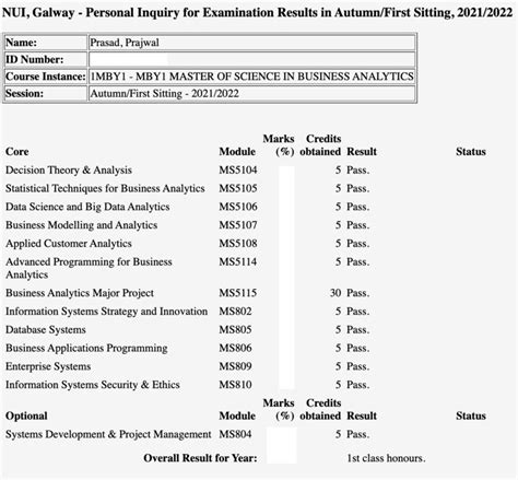 prajwal prasad on linkedin businessanalytics university business