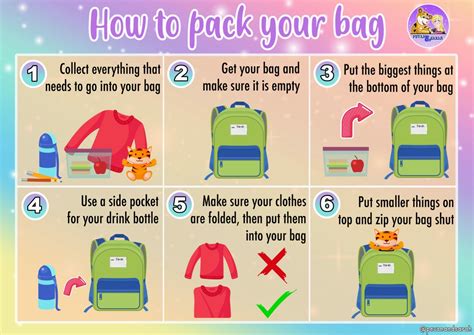 How To Pack Your Bag Visual Instructional Display Poster Classroom