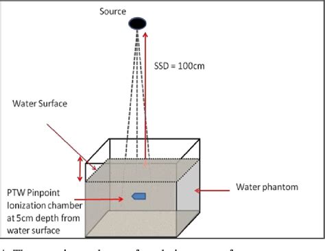 Figure 1 From Verification Of Relative Output Factor Rof