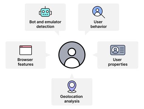 Machine Learning Techniques For Detecting New Account Fraud Transmit