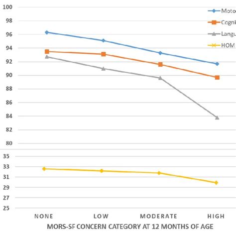 Illustration Of Modelling Showing Association Between Mothers Object