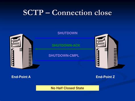 Ppt Sctp Stream Control Transmission Protocol Powerpoint Presentation Id3991414