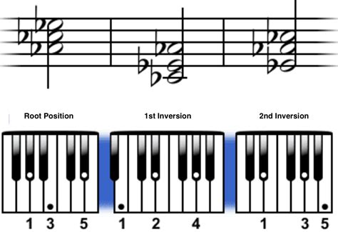Gospel Chord Progressions Creating Soulful Tracks Easily 1