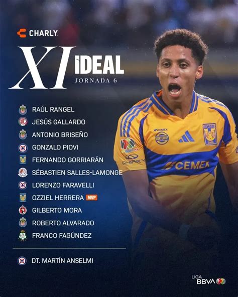 El Desprecio De La Liga Mx A Erik Lira Y Luis Romo Tras Sendas