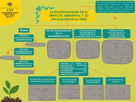 Mapa Conceptual De La Biotecnología Pdf Biotecnología Agua
