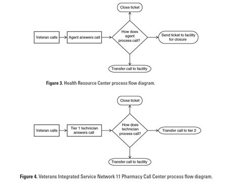 Simulated Y Site Compatibility Of Vancomycin And Piperacillin Tazobactam