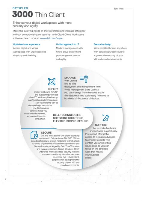 Dell Optiplex 3000 Thin Client At ₹ 54500 Piece Mini Pcs In Navi Mumbai Id 2852202330155