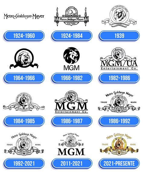 Mgm Metro Goldwyn Mayer Logo Valor História Png