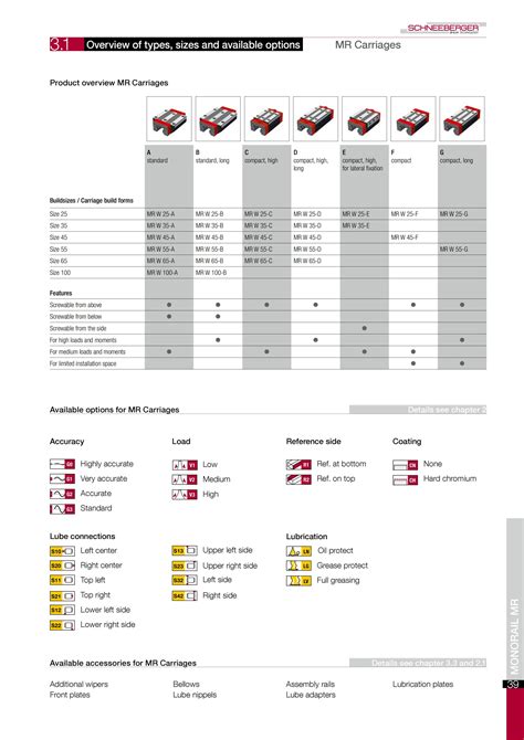 Schneeberger Linear Guideway Roller Guide Cnc Rail Guides Mrw35 Mra25 Mrb30 Mrc45 Mrd55 Mrc65