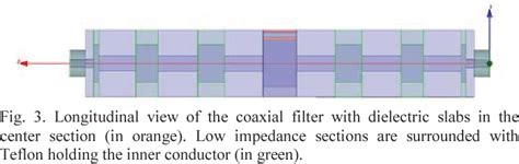 Figure 3 From Coaxial Waveguide Filters For Multipactor