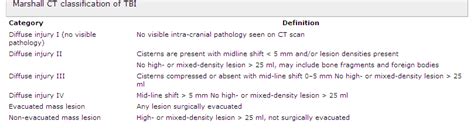 Pg Medic Marshall Ct Classification Of Tbi